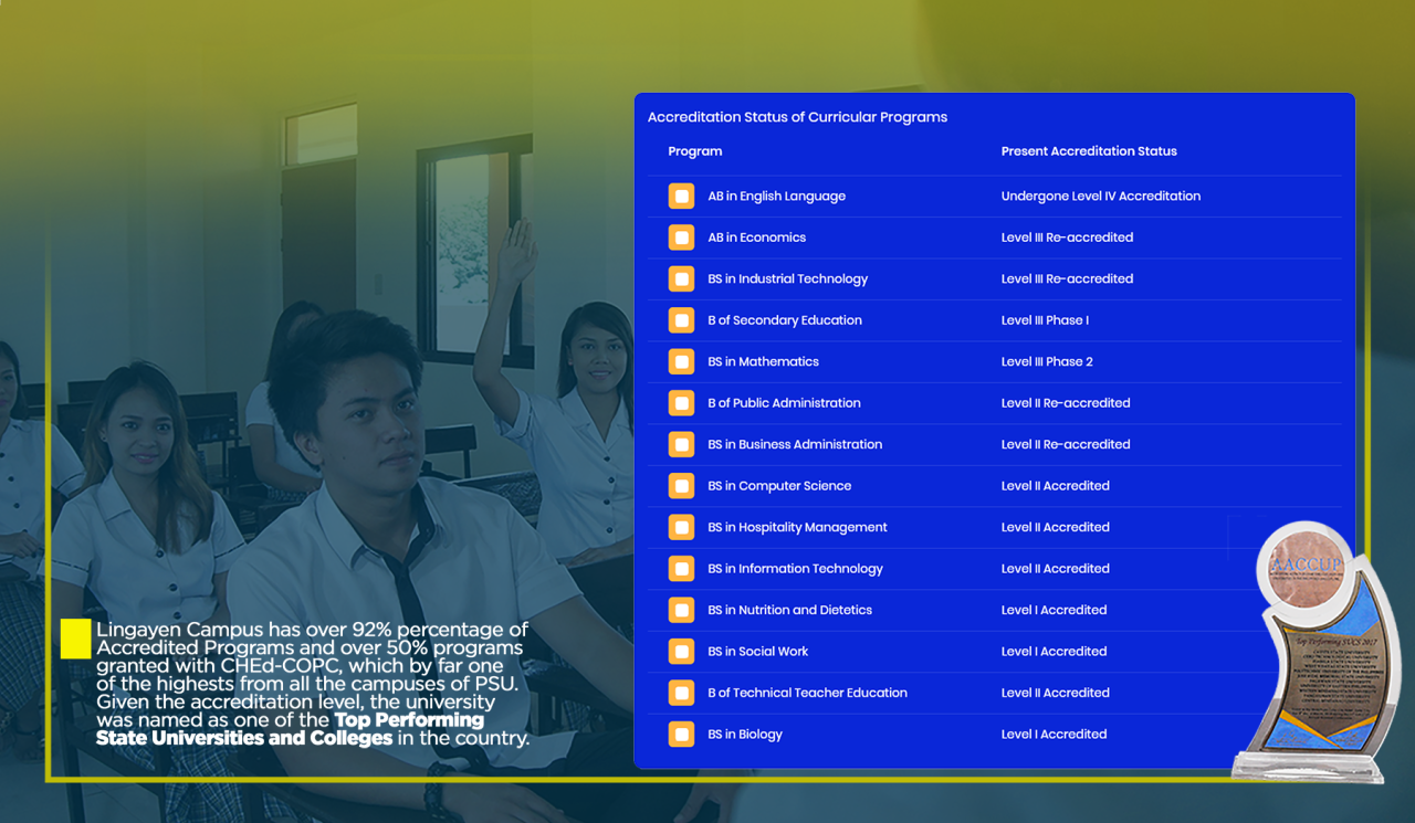 Pangasinan State University Lingayen Campus | Region's Premier ...