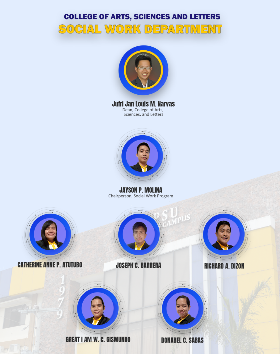 Bachelor of Science in Social Work | Pangasinan State University ...