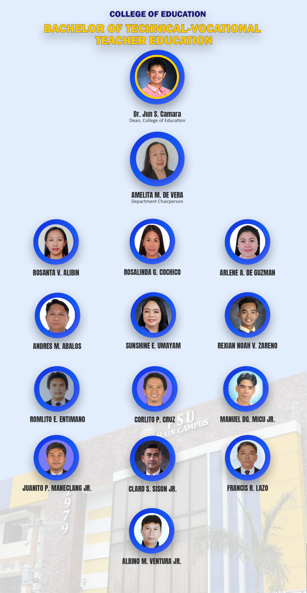 Bachelor of Technical-Vocational Teacher Education | Pangasinan State ...